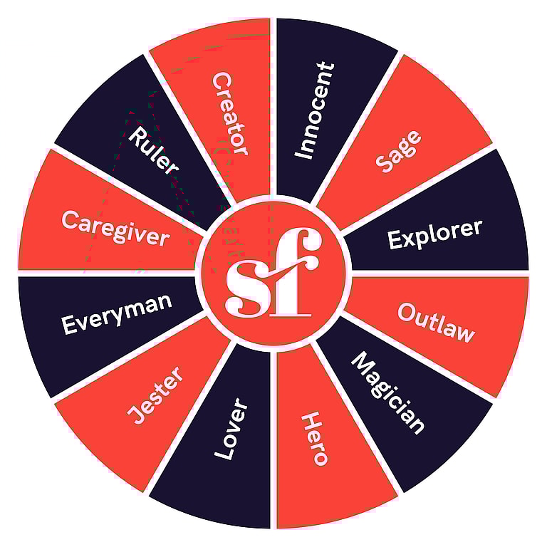 Quirky Letters: The Silcrow, Straight Forward Design